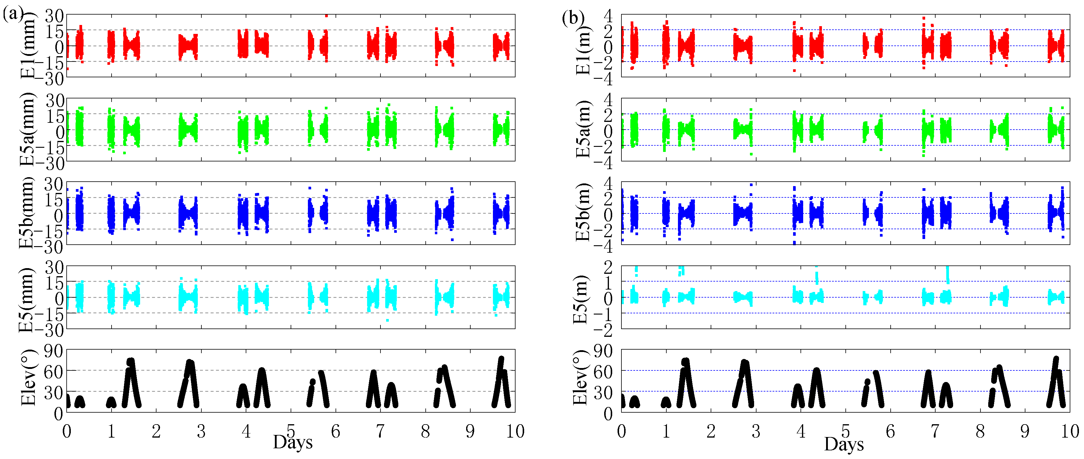 Assessment of Galileo FOC + IOV Signals and Geometry-Based Single-Epoch ...