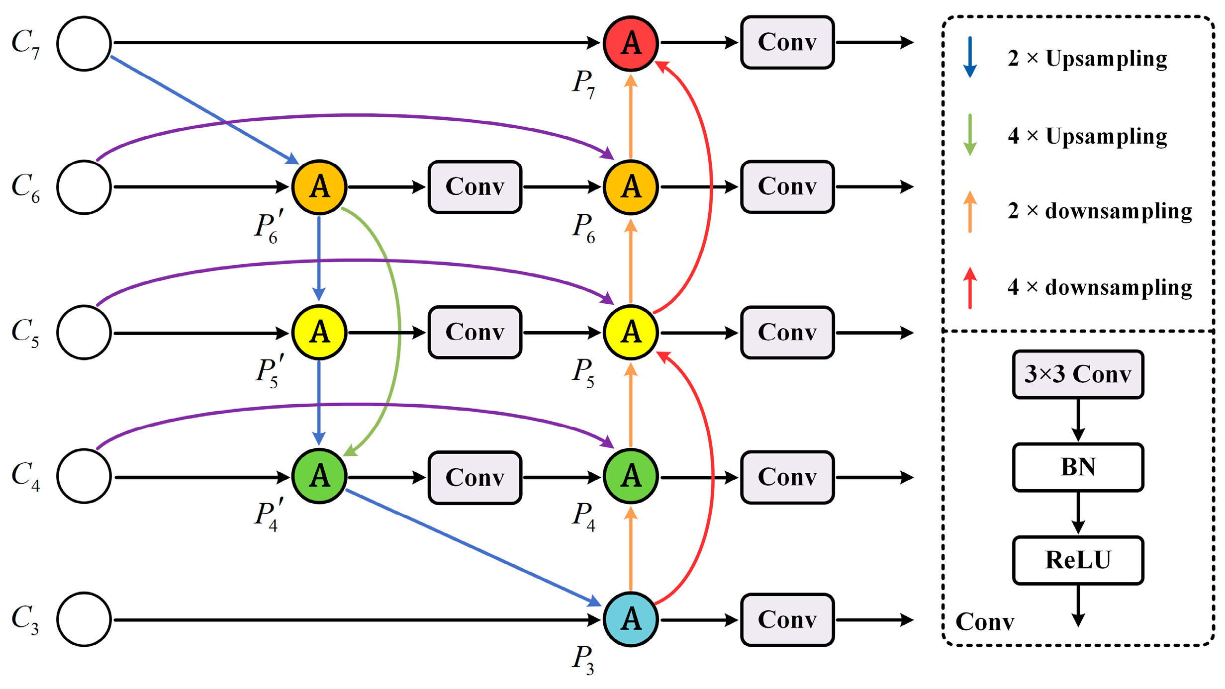 Remote Sensing | Free Full-Text | Triangle Distance IoU Loss, Attention-Weighted Feature Pyramid ...