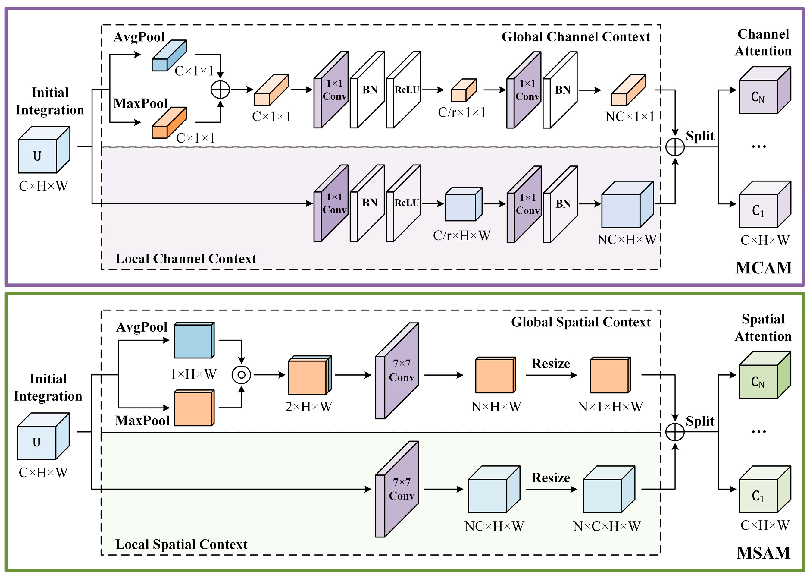 Remote Sensing | Free Full-Text | Triangle Distance IoU Loss, Attention-Weighted Feature Pyramid ...
