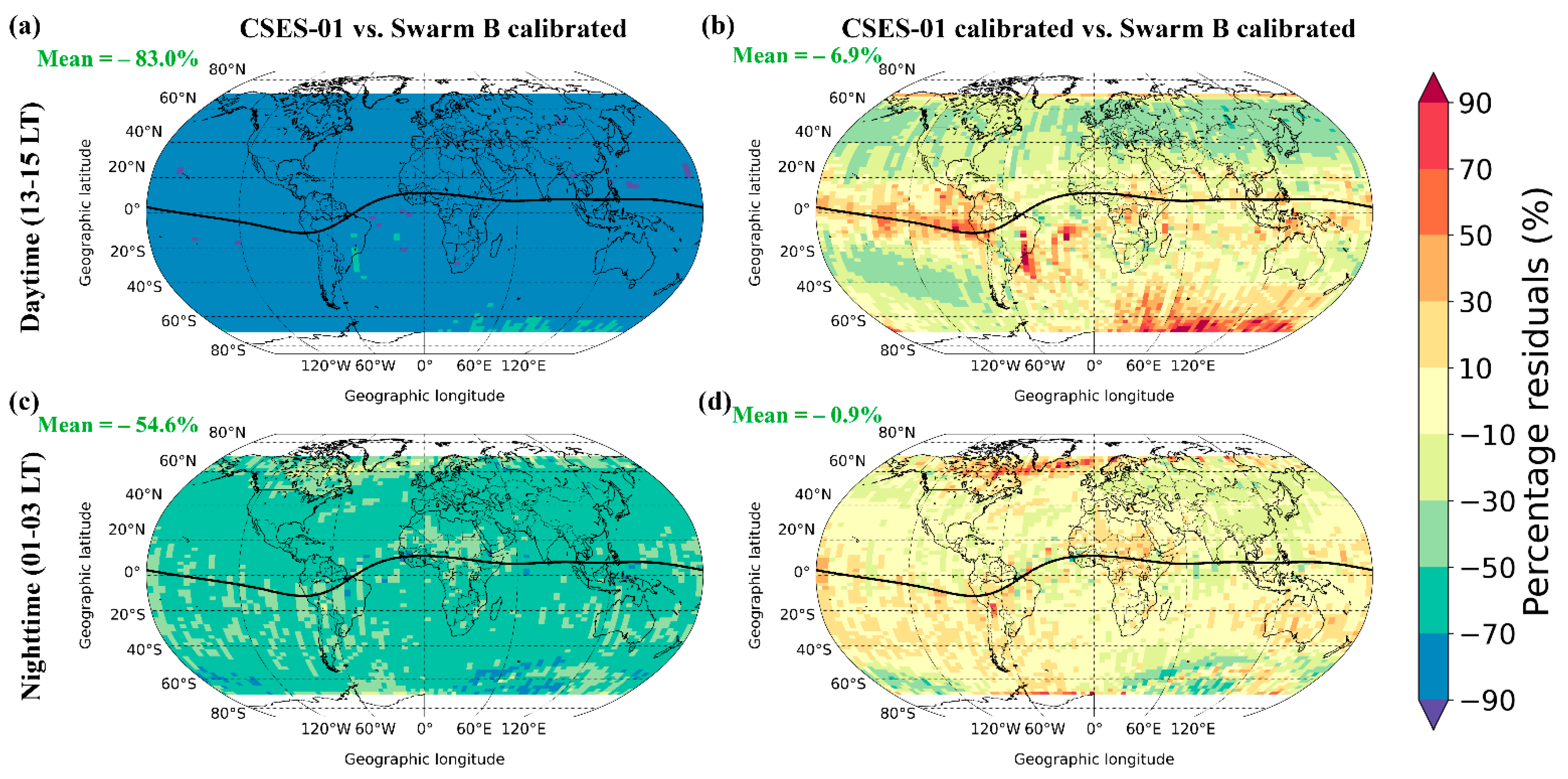 Remote Sensing | Free Full-Text | Inter-Calibration and Statistical Validation of Topside ...