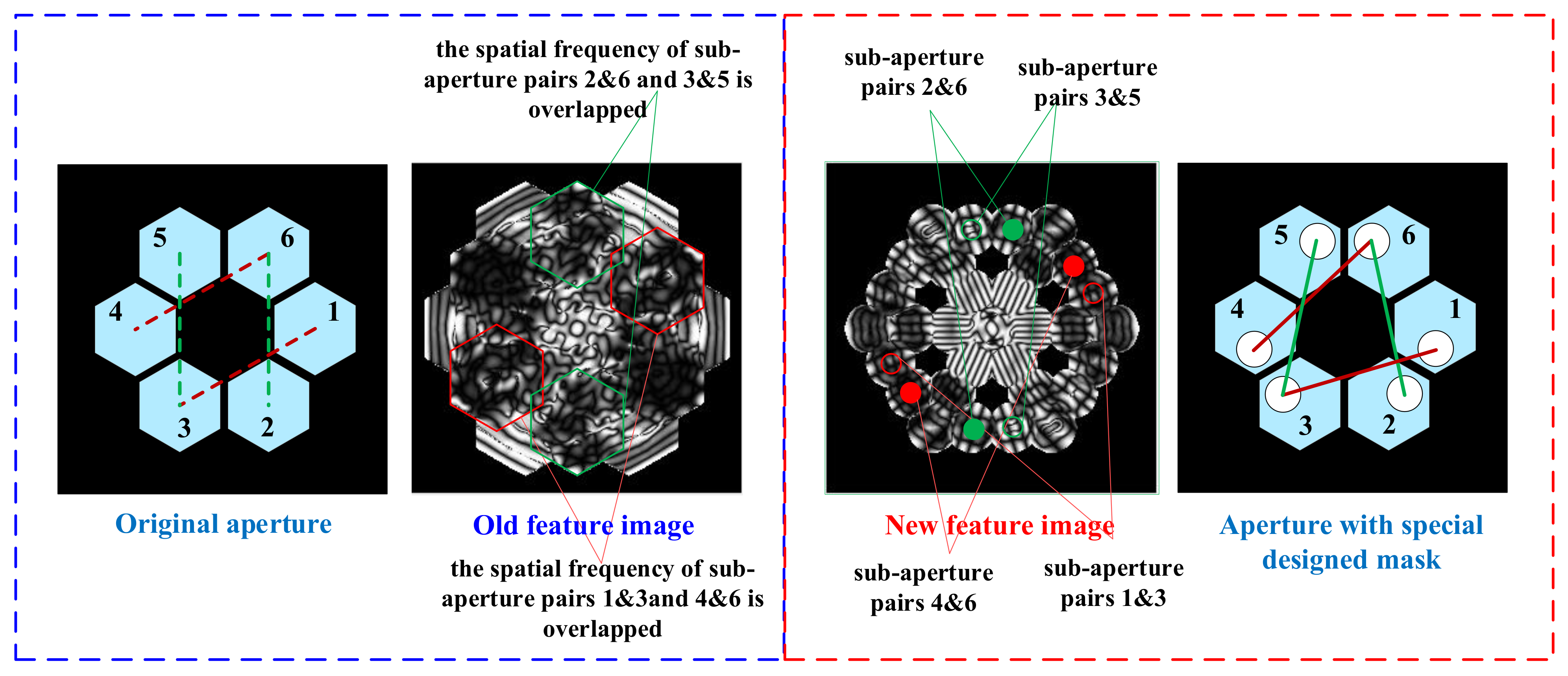 Decoupled Object-Independent Image Features for Fine Phasing of Segmented Mirrors Using Deep ...
