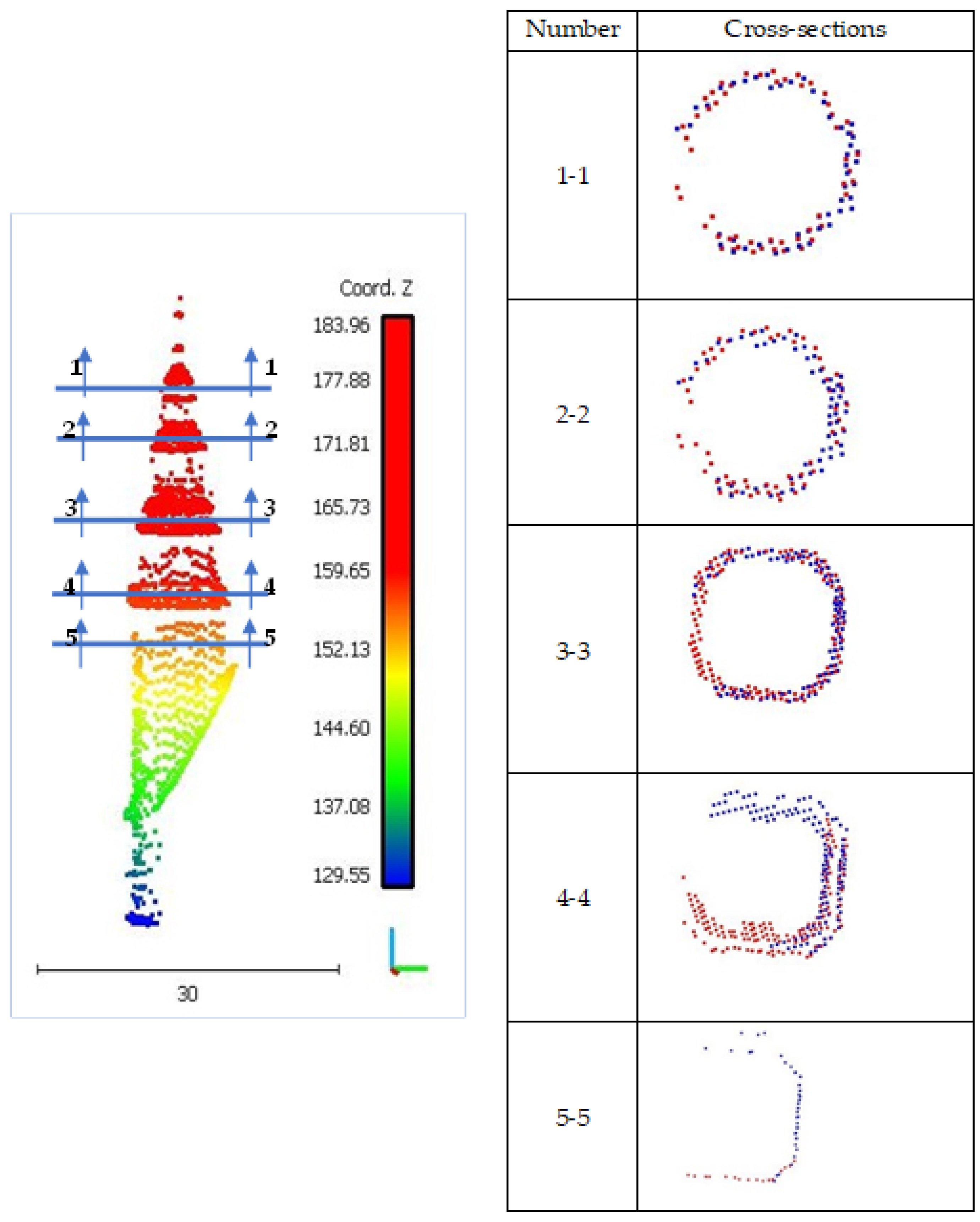 3D LoD2 and LoD3 Modeling of Buildings with Ornamental Towers and ...