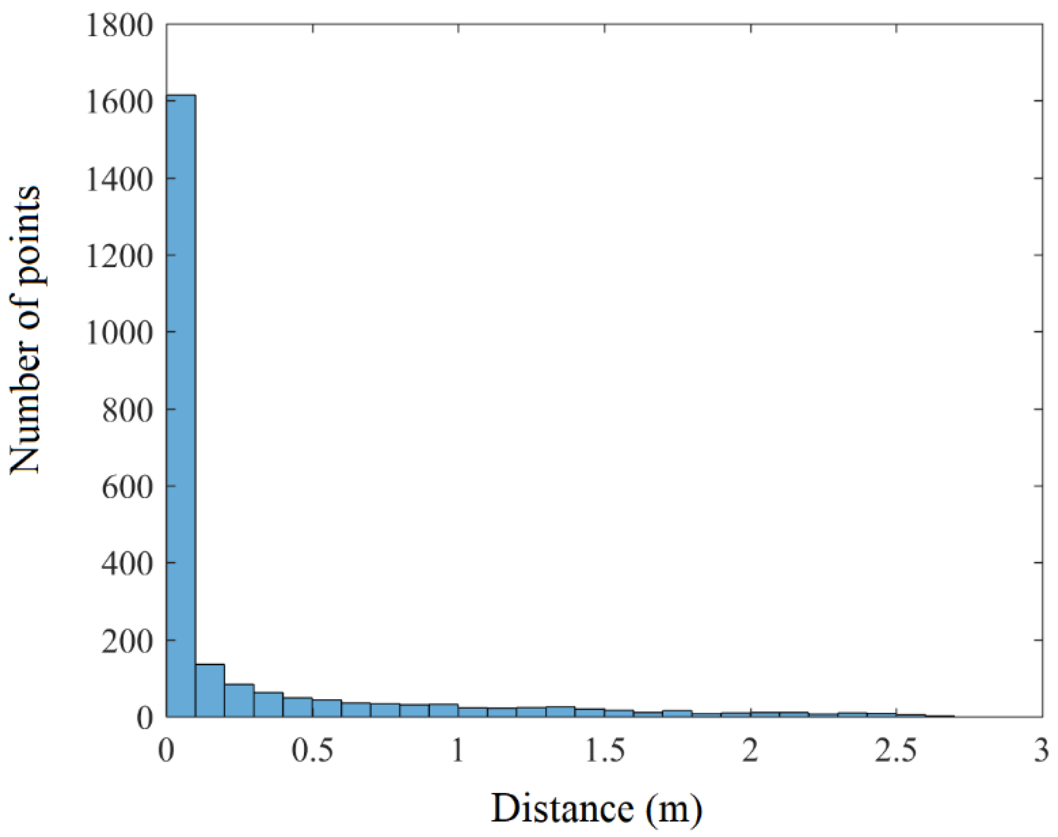 3D LoD2 and LoD3 Modeling of Buildings with Ornamental Towers and ...