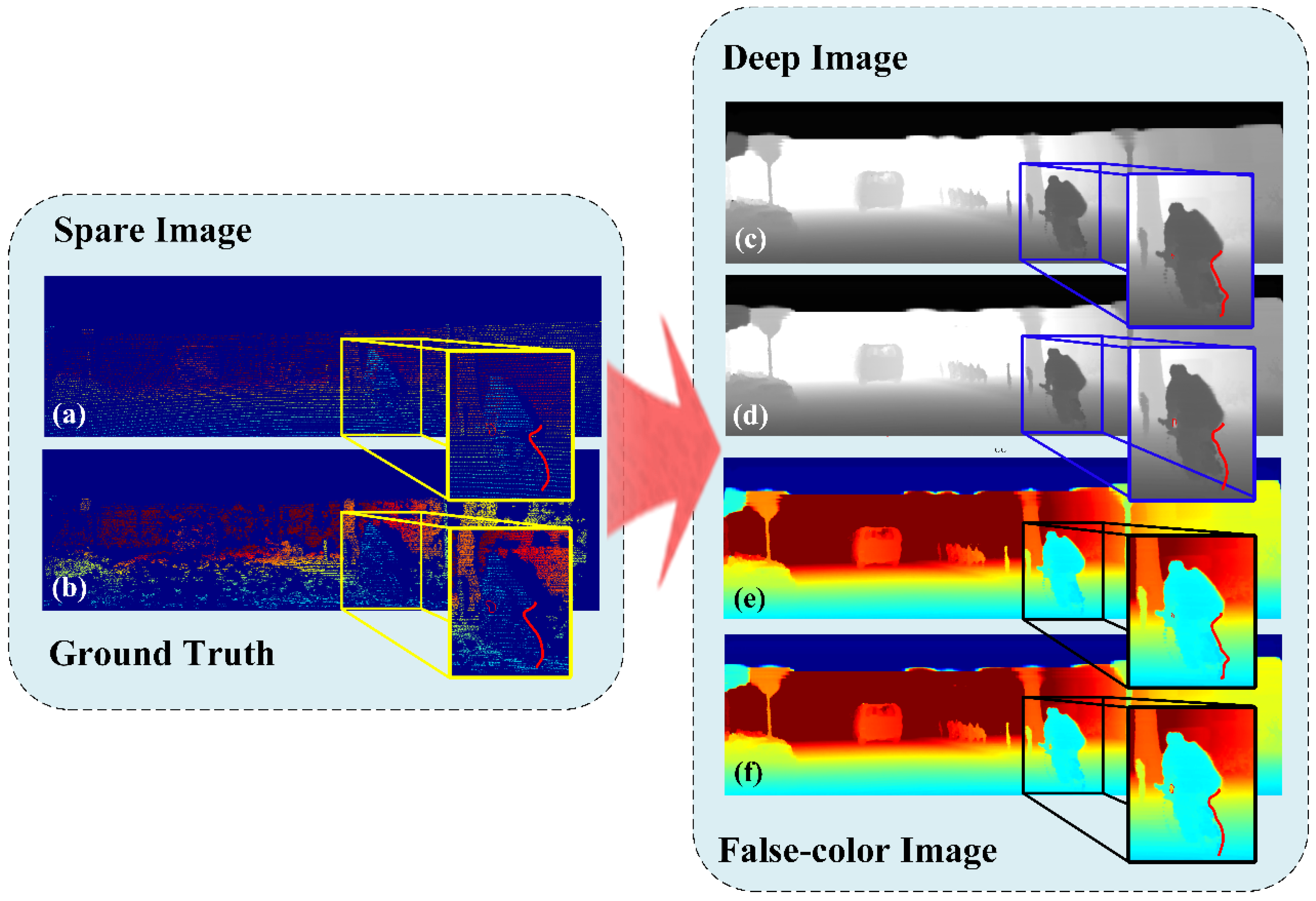 An Efficient Information-Reinforced Lidar Deep Completion Network without RGB Guided