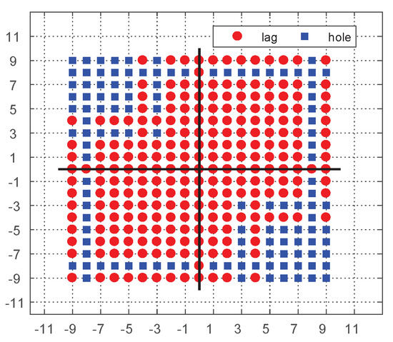 Sparsity-Based Two-Dimensional DOA Estimation for Co-Prime Planar Array via Enhanced Matrix ...