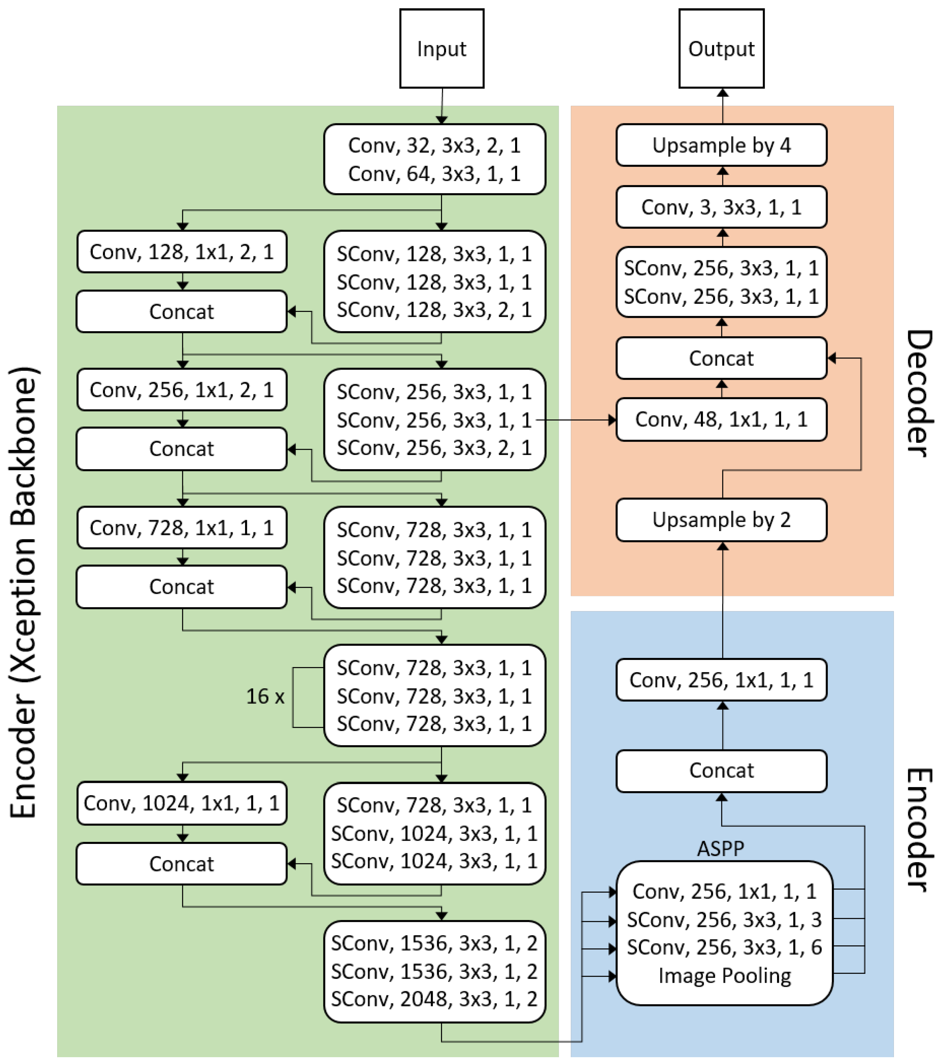 Deforestation Detection in the Amazon Using DeepLabv3+ Semantic ...