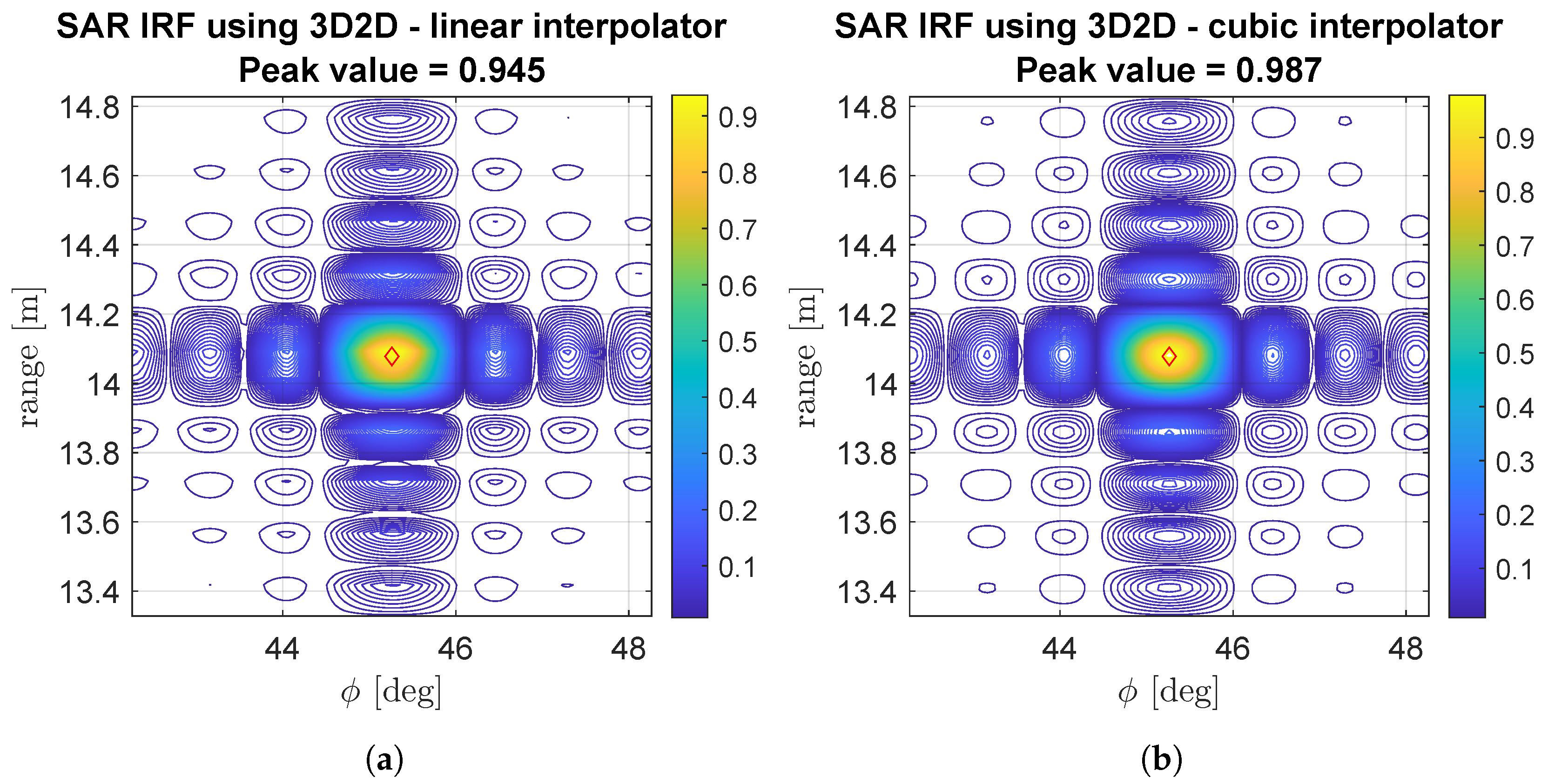 Remote Sensing | Free Full-Text | A Comparison of Processing Schemes ...