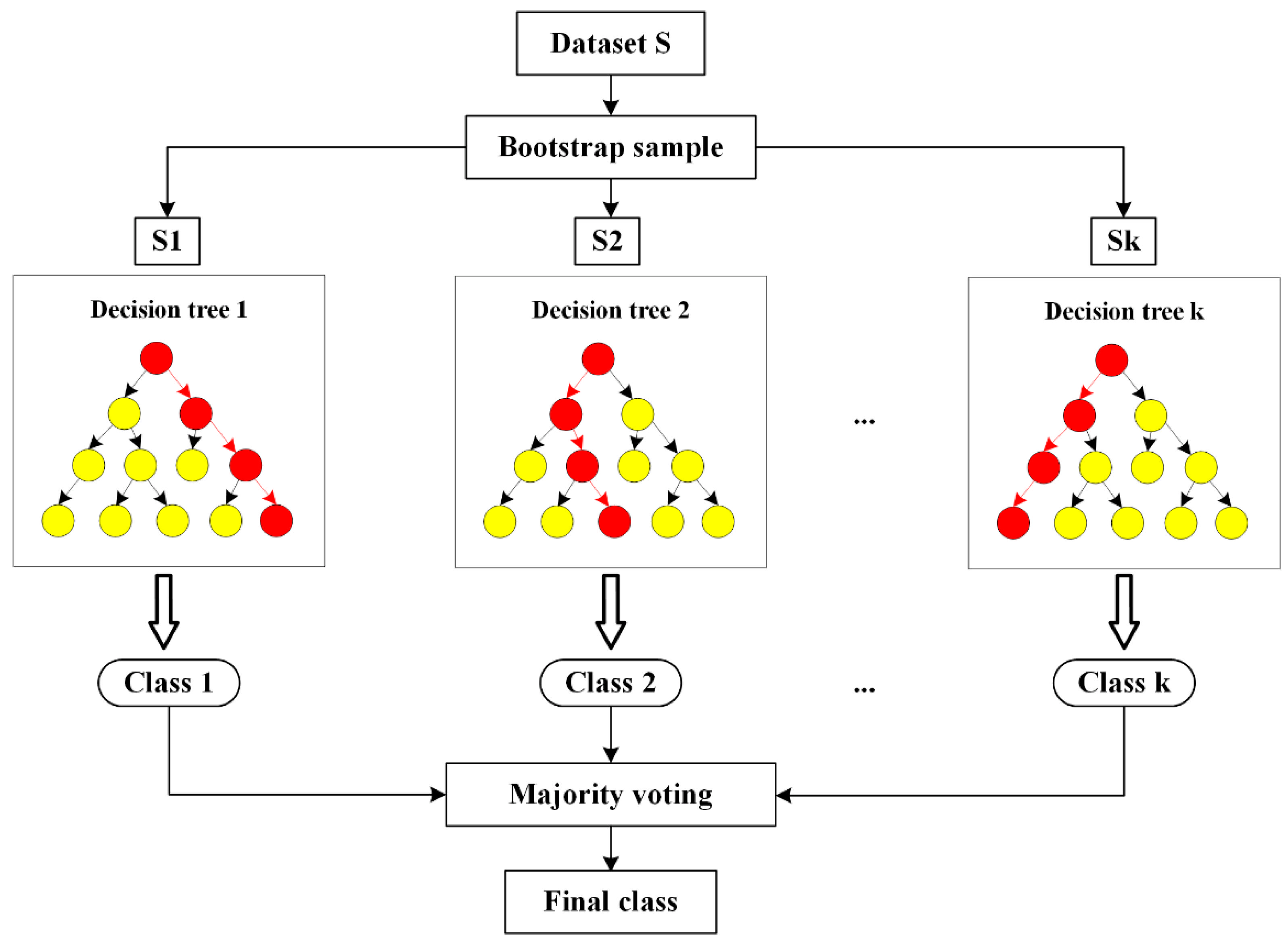 Building Function Type Identification Using Mobile Signaling Data Based ...