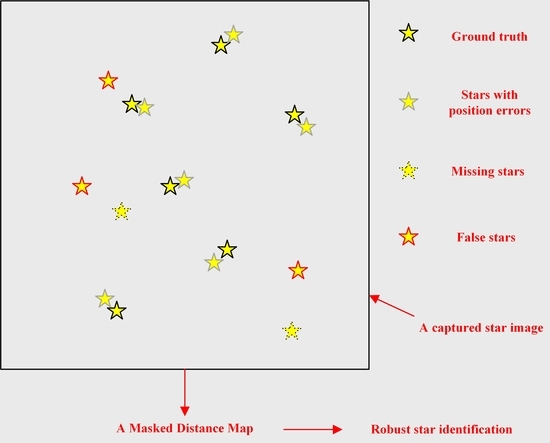 Remote Sensing | Free Full-Text | A Robust Star Identification ...