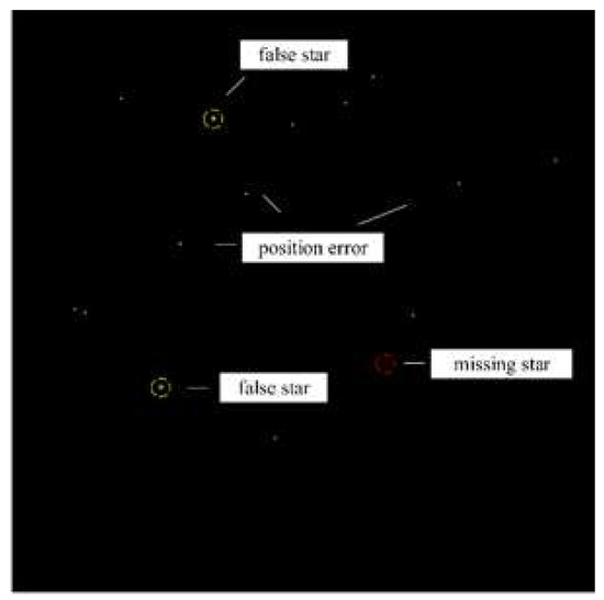 A Robust Star Identification Algorithm Based on a Masked Distance Map