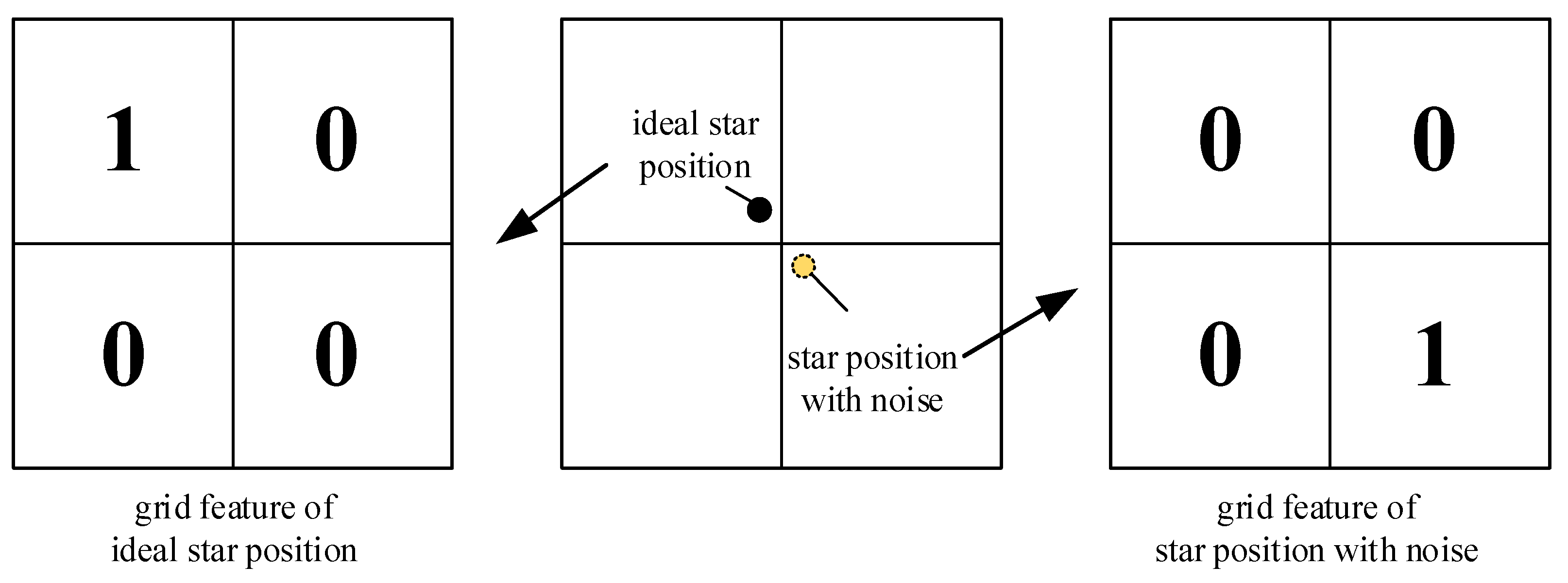 A Robust Star Identification Algorithm Based on a Masked Distance Map