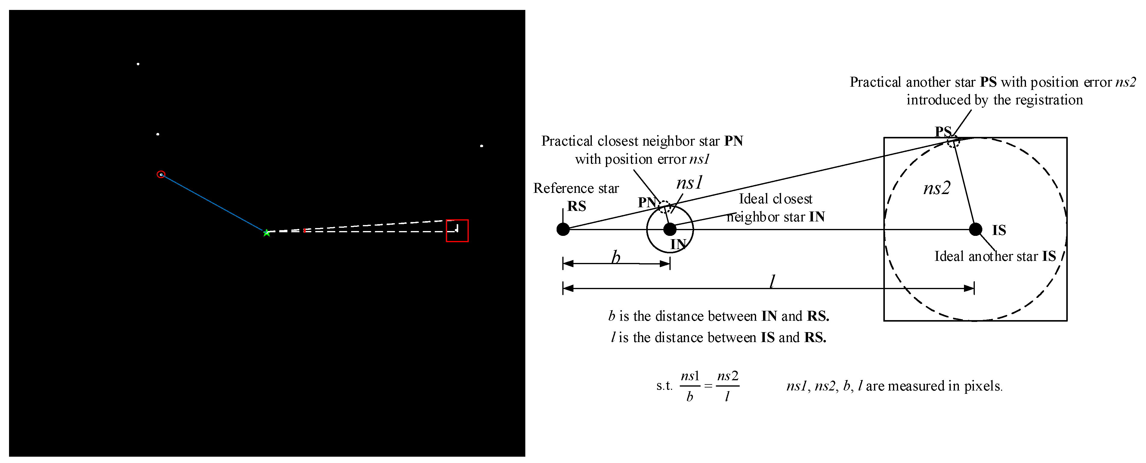 A Robust Star Identification Algorithm Based on a Masked Distance Map