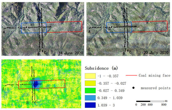 Surface Subsidence Monitoring Induced by Underground Coal Mining by ...
