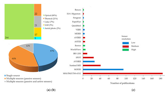 Remote Sensing | Free Full-Text | Remote Sensing of Forest Burnt Area ...
