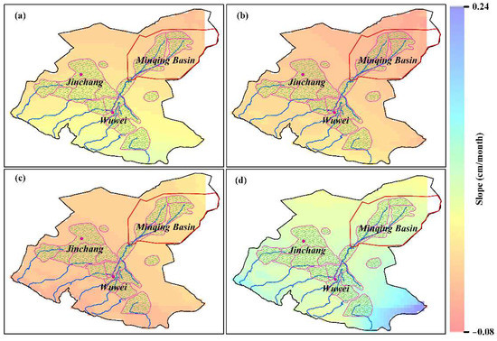 Enhanced Understanding of Groundwater Storage Changes under the ...
