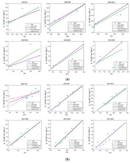 On Orbit Radiometric Calibration Of Hyperspectral Sensors On Board Micro Nano Satellite