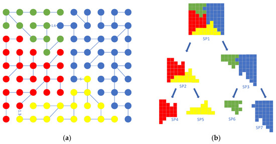 Remote Sensing | Free Full-Text | Hierarchical Superpixel Segmentation for PolSAR Images Based ...