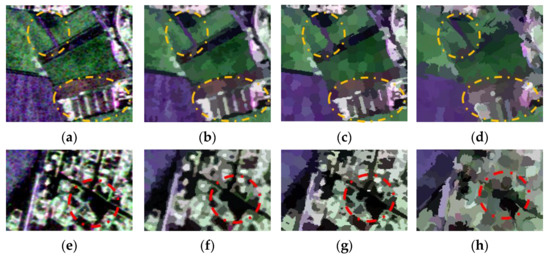 Hierarchical Superpixel Segmentation for PolSAR Images Based on the Boruvka Algorithm