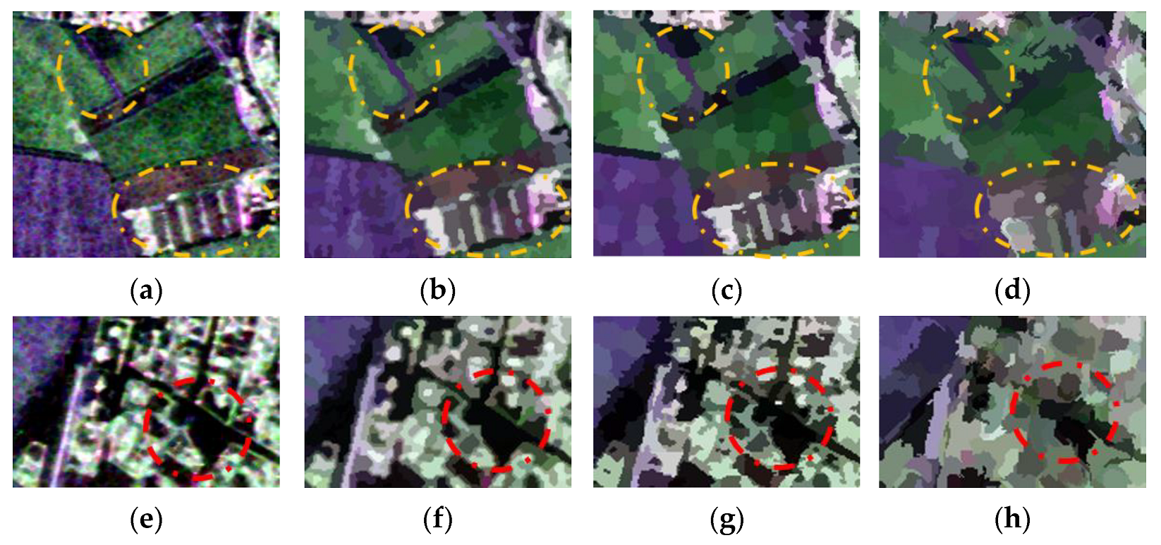 Remote Sensing | Free Full-Text | Hierarchical Superpixel Segmentation for PolSAR Images Based ...