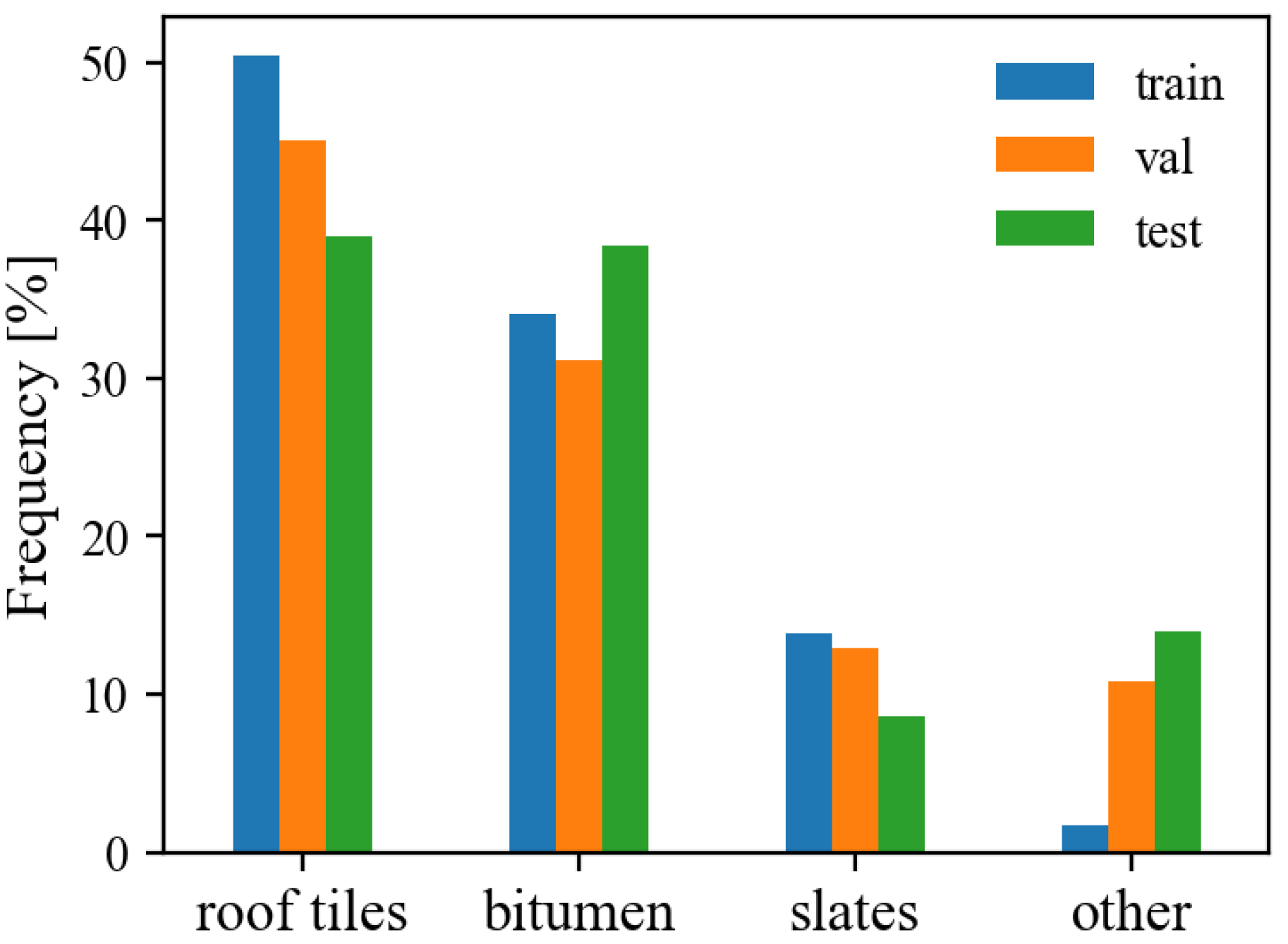 Combining Deep Semantic Edge And Object Segmentation For Large Scale Roof Part Polygon