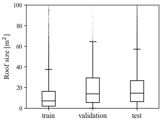 Combining Deep Semantic Edge And Object Segmentation For Large Scale Roof Part Polygon