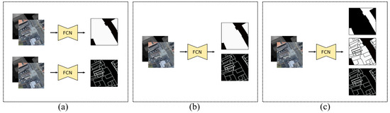 Combining Deep Semantic Edge and Object Segmentation for Large-Scale Roof-Part Polygon ...