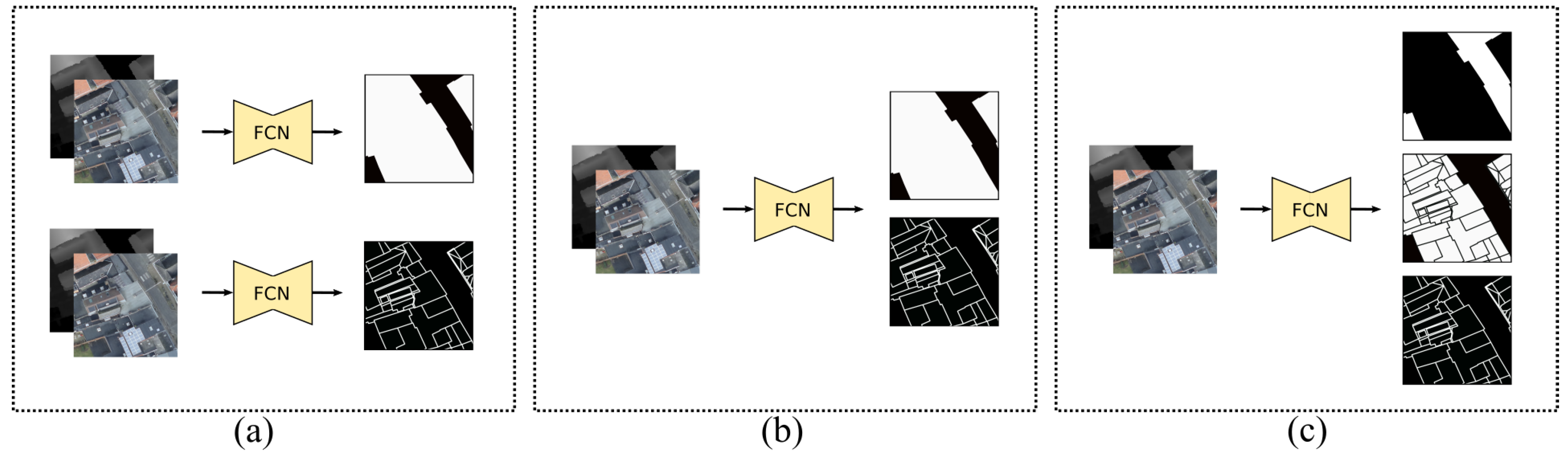 Combining Deep Semantic Edge And Object Segmentation For Large Scale Roof Part Polygon