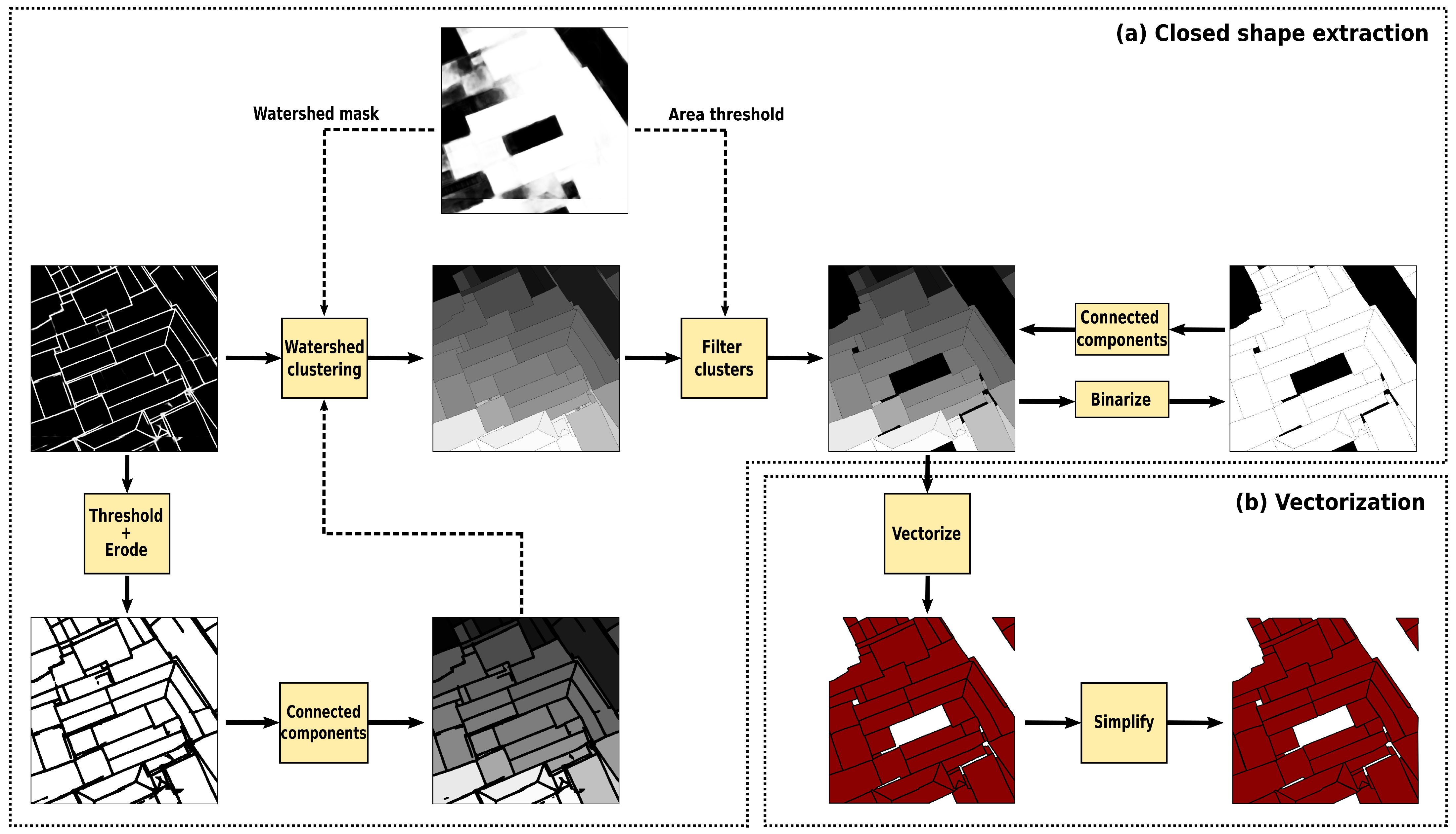 Combining Deep Semantic Edge and Object Segmentation for Large-Scale Roof-Part Polygon ...