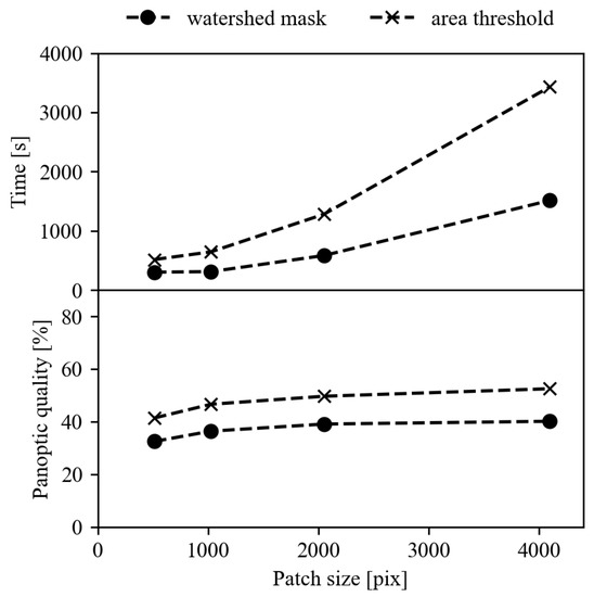 Combining Deep Semantic Edge and Object Segmentation for Large-Scale ...