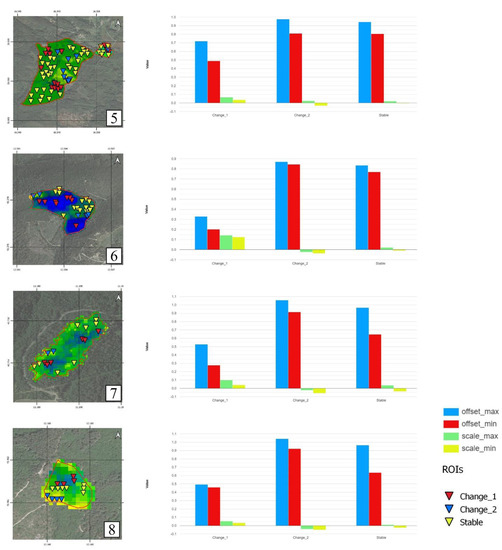 On the Use of Sentinel-2 NDVI Time Series and Google Earth Engine to Detect Land-Use/Land-Cover ...