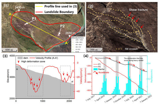 Landslide Detection and Mapping Based on SBAS-InSAR and PS-InSAR: A ...