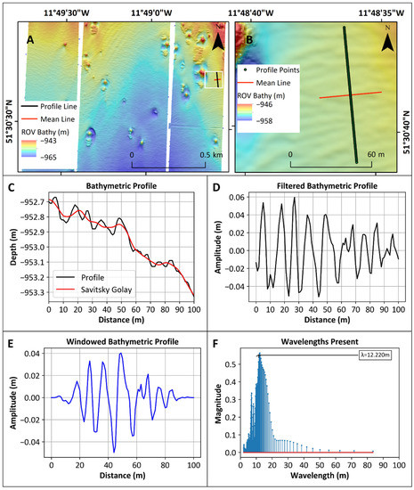 A Characterisation of Benthic Currents from Seabed Bathymetry: An Object-Based Image Analysis of ...