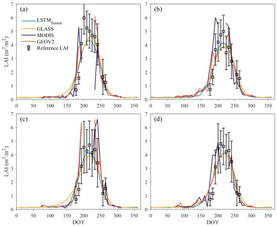 Estimation of Vegetation Leaf-Area-Index Dynamics from Multiple ...