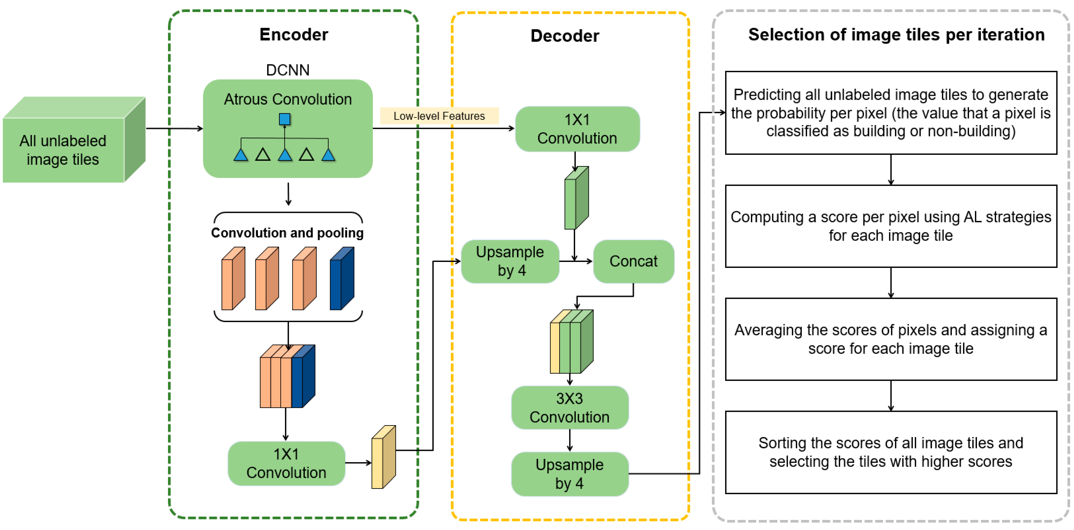 Grouping Application Traces Using Activityid System