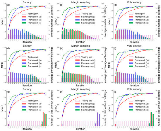 A Framework Integrating DeeplabV3+, Transfer Learning, Active Learning, and Incremental Learning ...