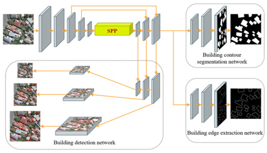 A Multiscale and Multitask Deep Learning Framework for Automatic Building Extraction