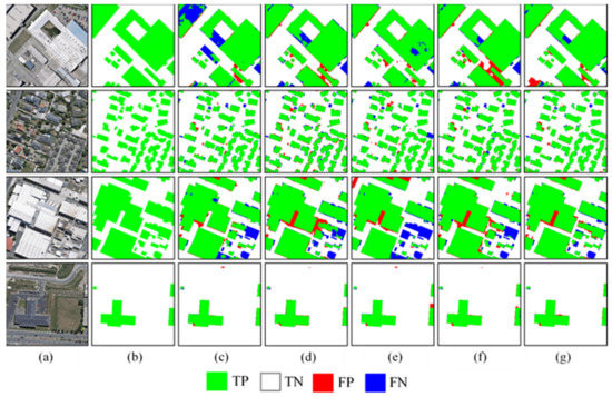 A Multiscale and Multitask Deep Learning Framework for Automatic Building Extraction