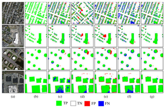 A Multiscale And Multitask Deep Learning Framework For Automatic Building Extraction