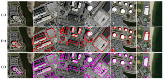 A Multiscale And Multitask Deep Learning Framework For Automatic Building Extraction