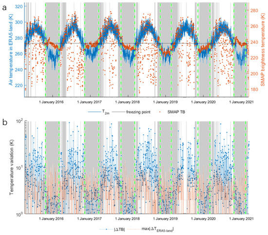 A Novel Freeze-Thaw State Detection Algorithm Based on L-Band Passive Microwave Remote Sensing