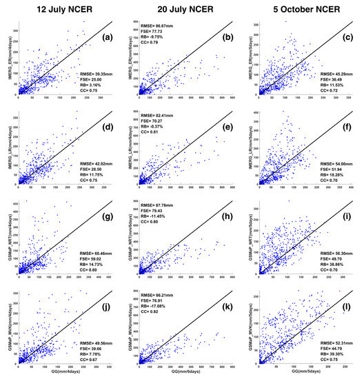 Comparison of Satellite Precipitation Products: IMERG and GSMaP with ...