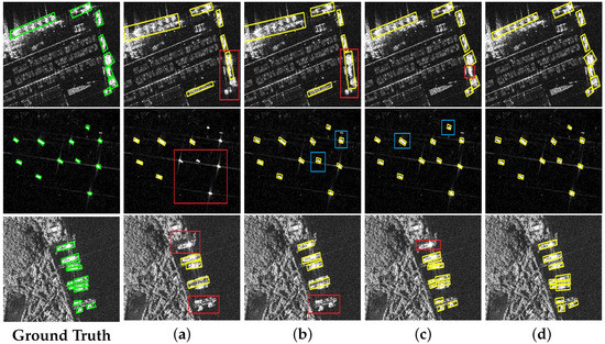 Remote Sensing Free Full Text Oriented Ship Detection Based On Intersecting Circle And
