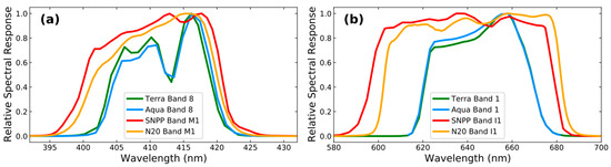 Calibration Inter-Comparison of MODIS and VIIRS Reflective Solar Bands ...