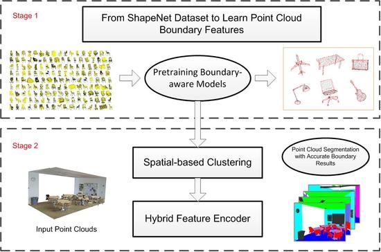 Remote Sensing | Free Full-Text | Mixed Feature Prediction on Boundary ...