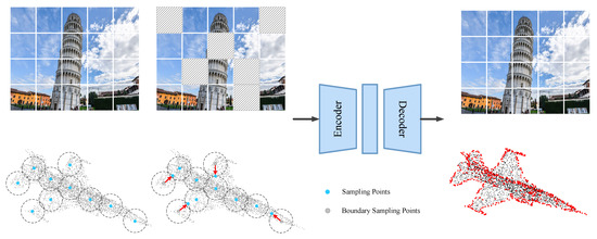 Mixed Feature Prediction on Boundary Learning for Point Cloud Semantic Segmentation