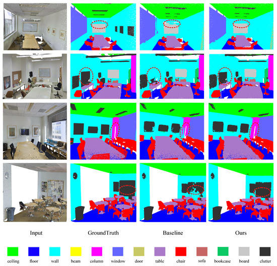 Mixed Feature Prediction on Boundary Learning for Point Cloud Semantic Segmentation