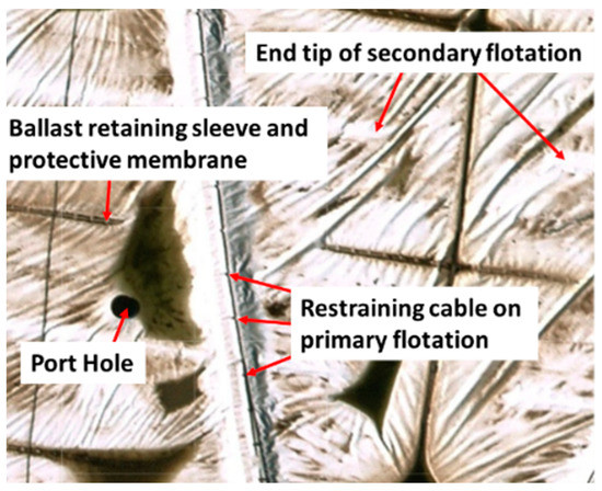 Non-Contact In-Plane Movement Estimation of Floating Covers Using ...