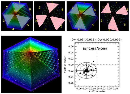 Absolute Accuracy Assessment of Lidar Point Cloud Using Amorphous Objects