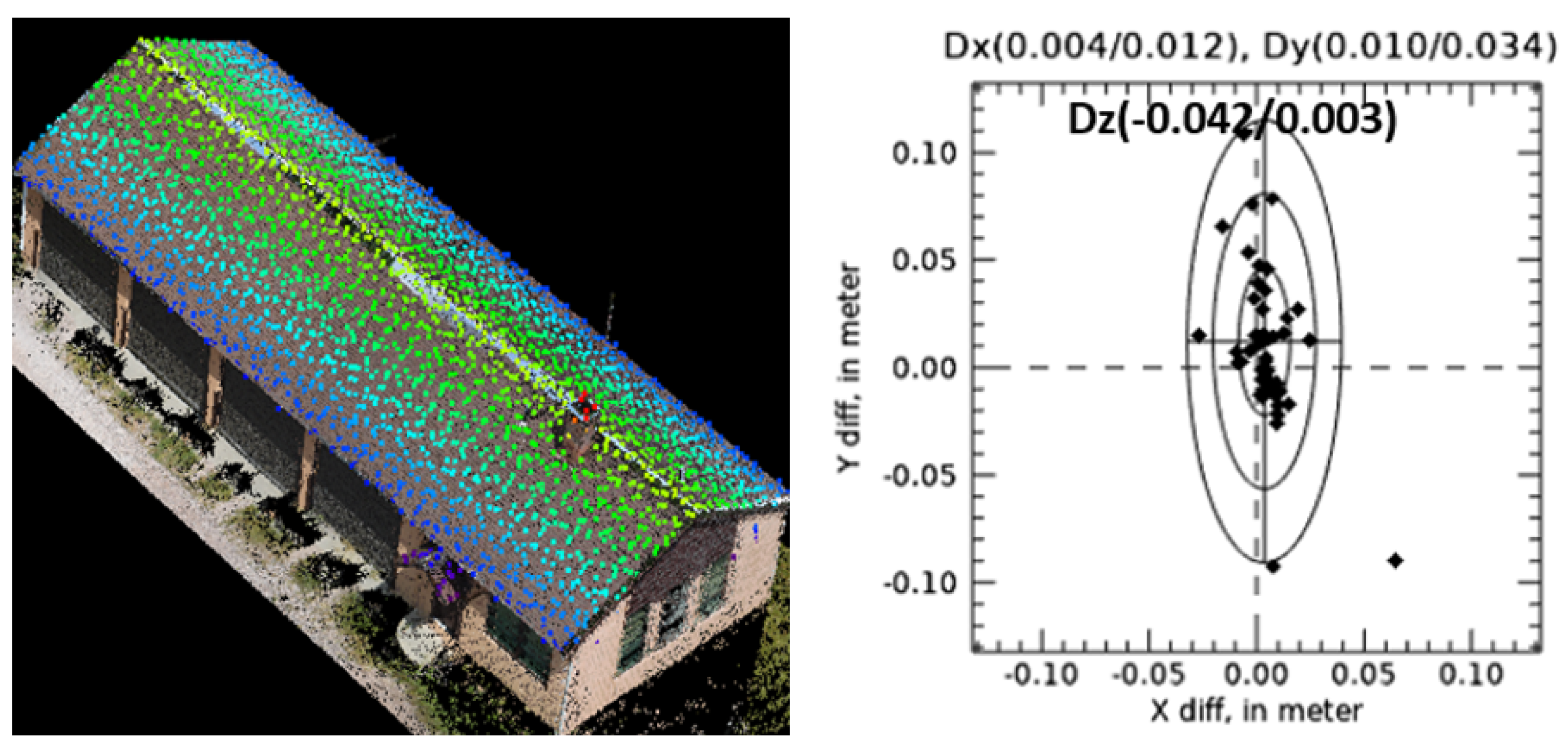 Absolute Accuracy Assessment of Lidar Point Cloud Using Amorphous Objects