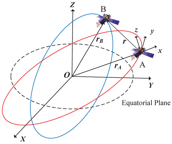 Path Planning of Spacecraft Cluster Orbit Reconstruction Based on ALPIO